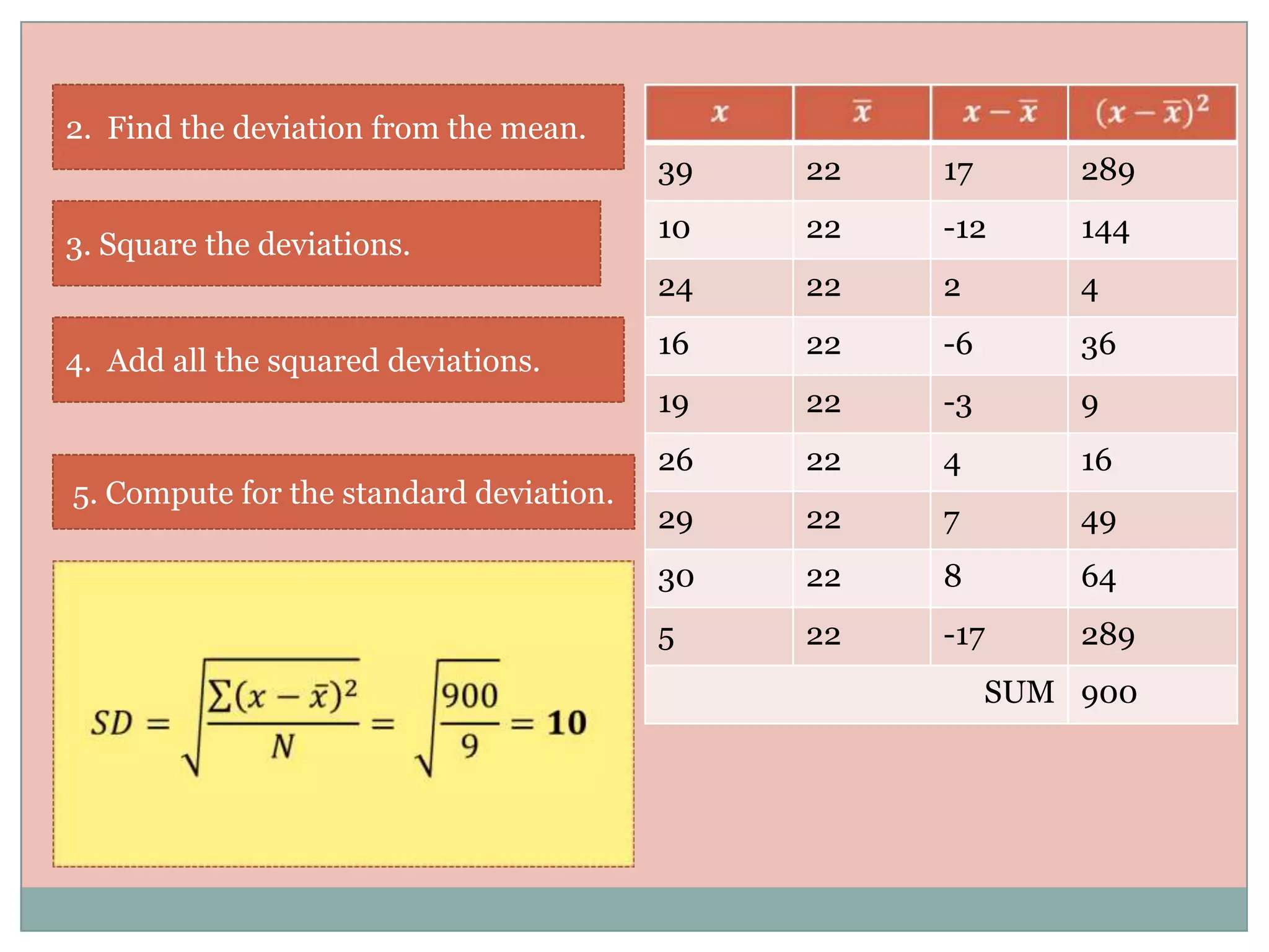 MEASURES OF CENTRAL TENDENCY AND VARIABILITY | PPTX | Educational ...