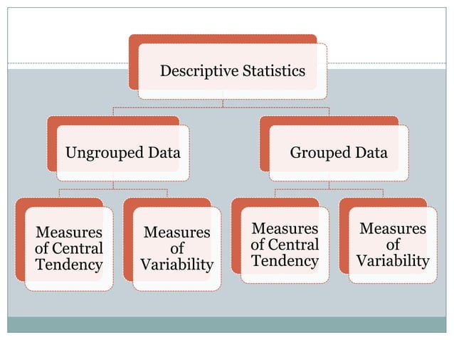 MEASURES OF CENTRAL TENDENCY AND VARIABILITY | PPT