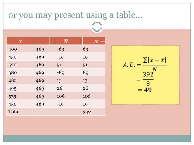 MEASURES OF CENTRAL TENDENCY AND VARIABILITY | PPTX | Educational Assessment | Education