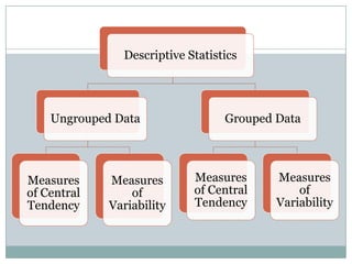 MEASURES OF CENTRAL TENDENCY AND VARIABILITY | PPT
