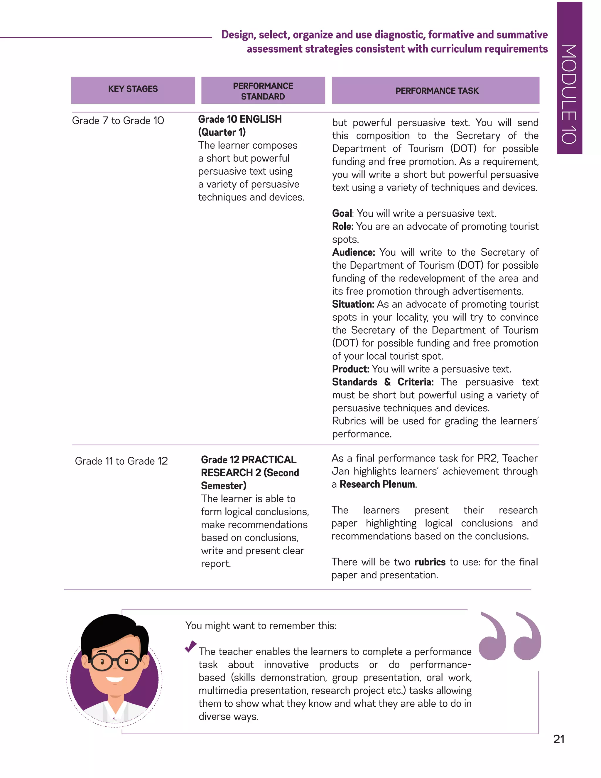 Module10.ppst5.1.2 | PDF