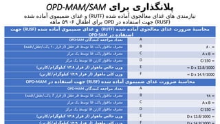 Module 10. Organizational Management of IMAM.pptx