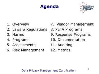 Module 10 - ASP Privacy Management Certfication.ppt