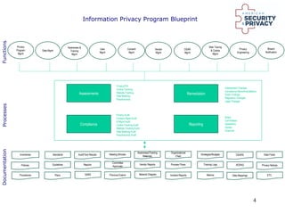 Module 10 - ASP Privacy Management Certfication.ppt