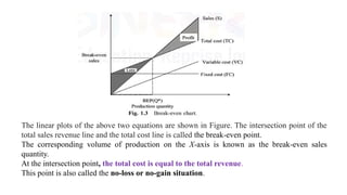 (Enginnering Economics)Break Even Analysis.pptx