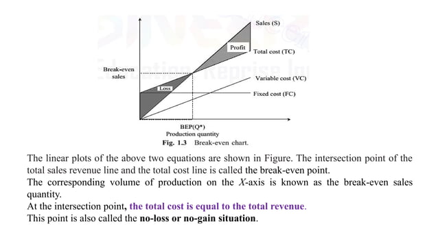 (Enginnering Economics)Break Even Analysis.pptx