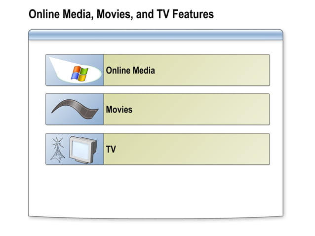 Module 10 Configuring Windows 7 Media Applications Ppt 0004