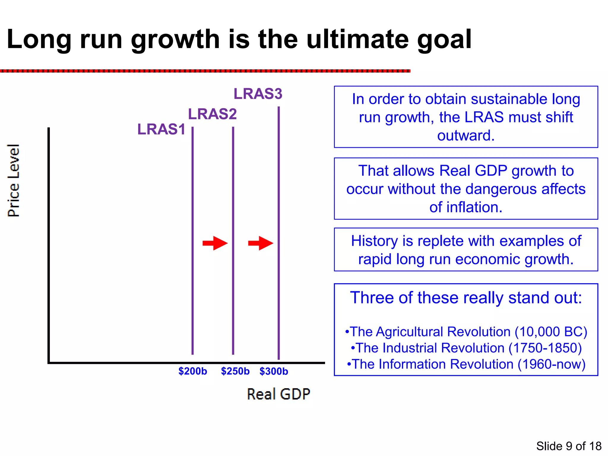 Economic Growth | PPSX