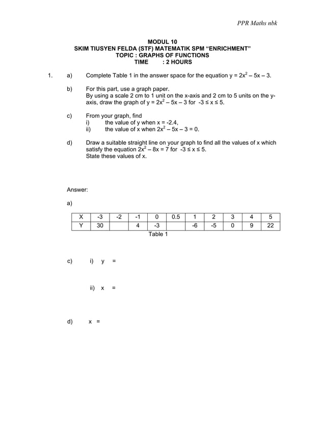 Module 10 Graphs Of Functions | PDF