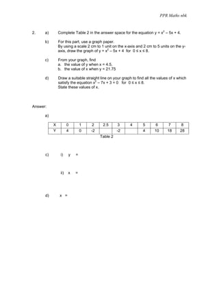 Module 10 Graphs Of Functions | PDF