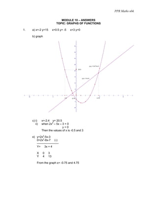 Module 10 Graphs Of Functions | PDF