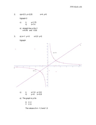 Module 10 Graphs Of Functions | PDF