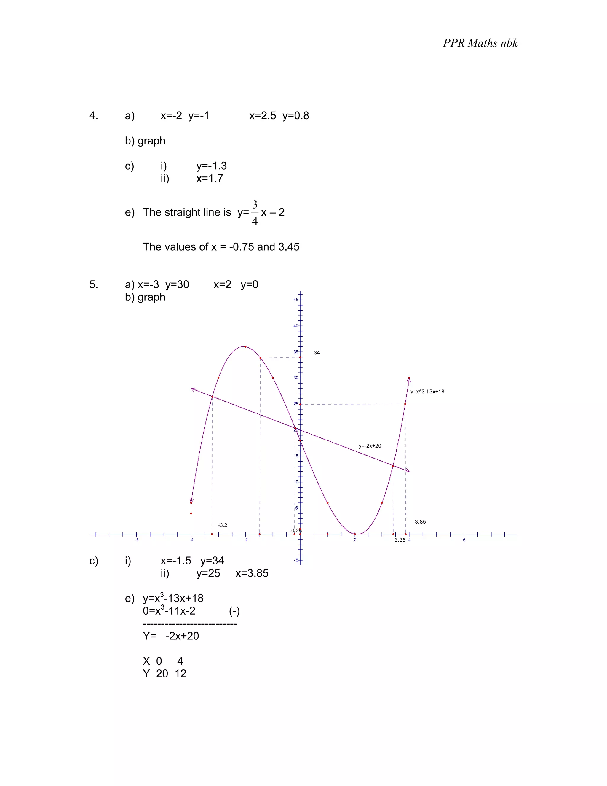 Module 10 Graphs Of Functions | PDF