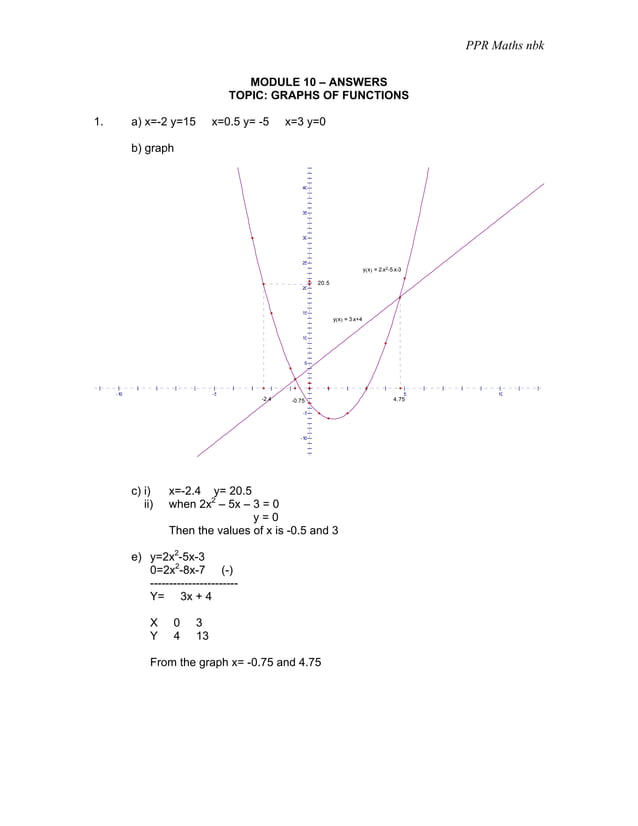 Module 10 Graphs Of Functions | PDF
