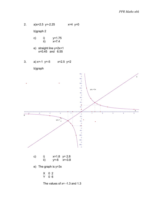 Module 10 Graphs Of Functions | PDF