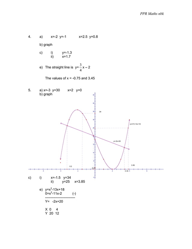 Module 10 Graphs Of Functions | PDF