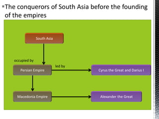 Module 10 Ancient South Asia for grade 7.pdf