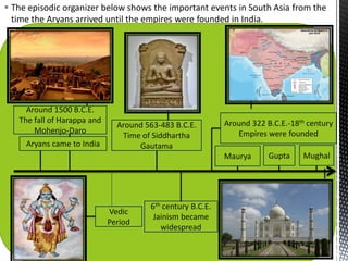 Module 10 Ancient South Asia for grade 7.pdf