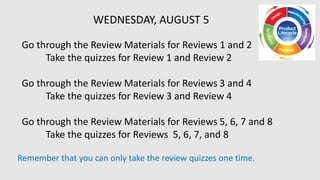 Module 10 assignments | PPTX