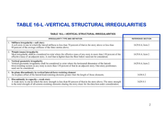 Module 10, Spring 2020.pdf