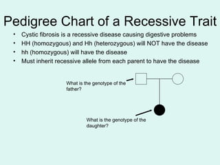 Module 10 human heredity | PPT | Eye and Vision Conditions | Diseases and Conditions