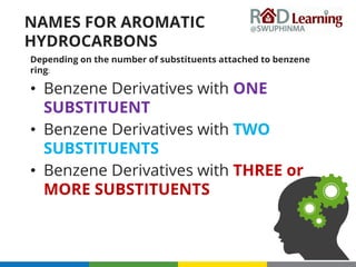 Benzene and its Derivatives (Aromatic Hydrocarbons) - Slides.pdf