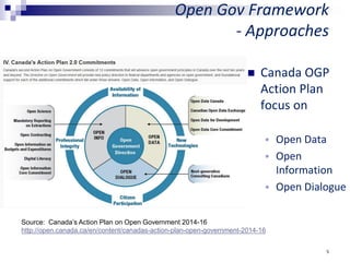 Module 10 Open Government and Data | PPT