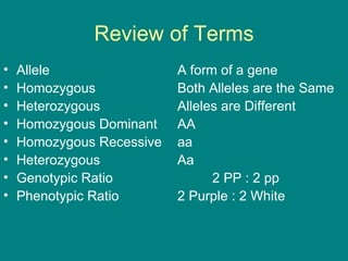 Module 10 patterns of inheritance | PPT
