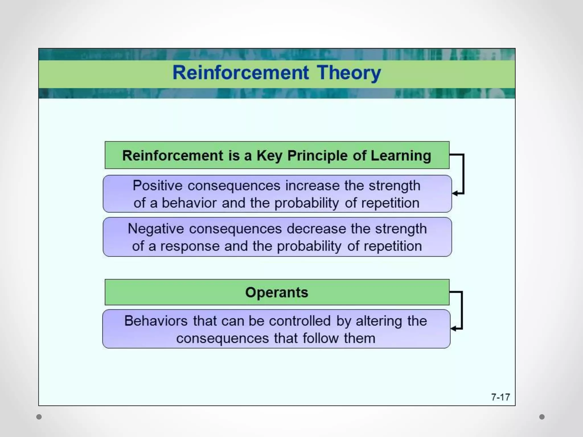 Module 10 principles of learning, practice, reinforcement understanding ...