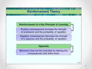 Module 10 principles of learning, practice, reinforcement understanding special ed | PPT