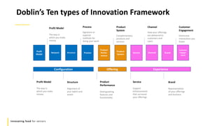Module 10 Using Innovation to Create Opportunities.pptx