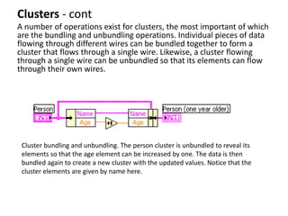 details of labviews | PPTX | Programming Languages | Computing