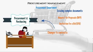 PMP Bootcamp- Procurement Overview | PPT