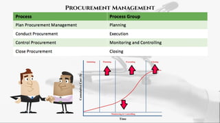 PMP Bootcamp- Procurement Overview | PPT