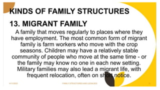 Module 11 - Family Structures and Legacies.pptx