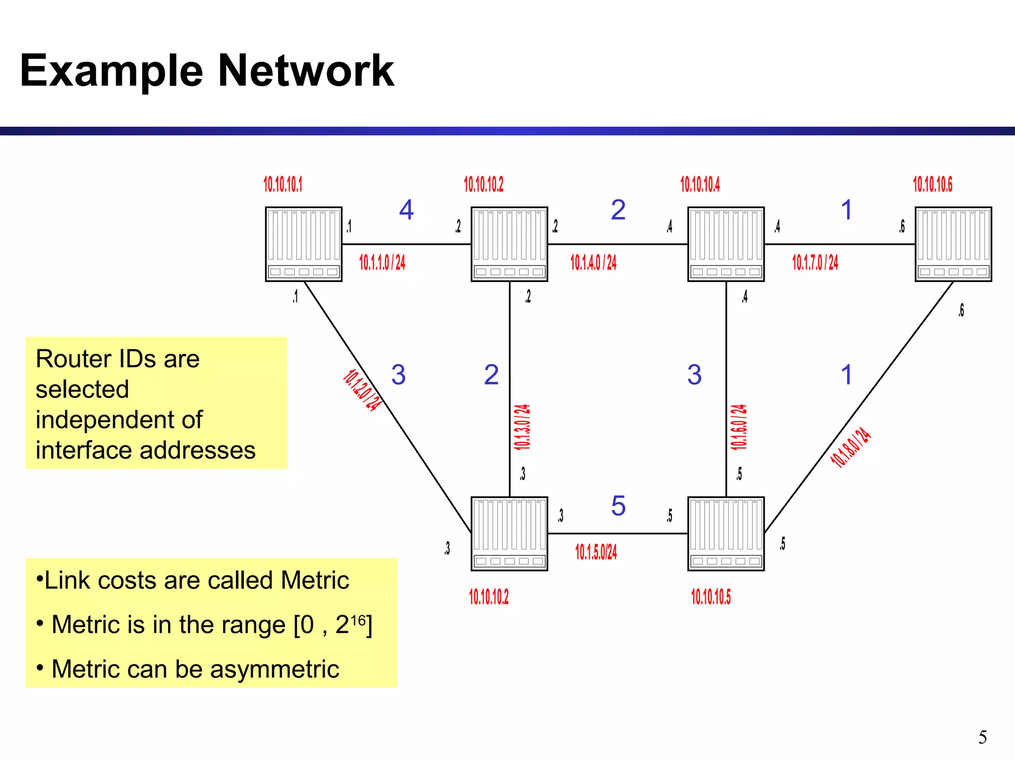 ospf routing protocol | PPT | Databases | Computer Software and Applications