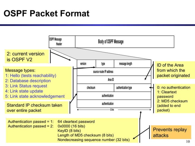 ospf routing protocol | PPT | Databases | Computer Software and Applications