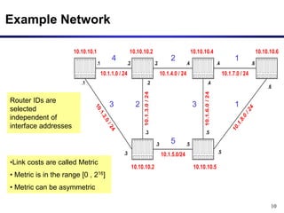 module11-ospf.ppt