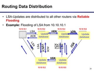 module11-ospf.ppt