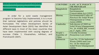 Module 11A Solid Waste Management- Lampitoc, S.pptx