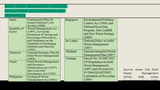 Module 11A Solid Waste Management- Lampitoc, S.pptx