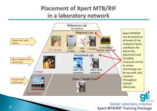 Module 11_CLINICAL GUIDE.pptx