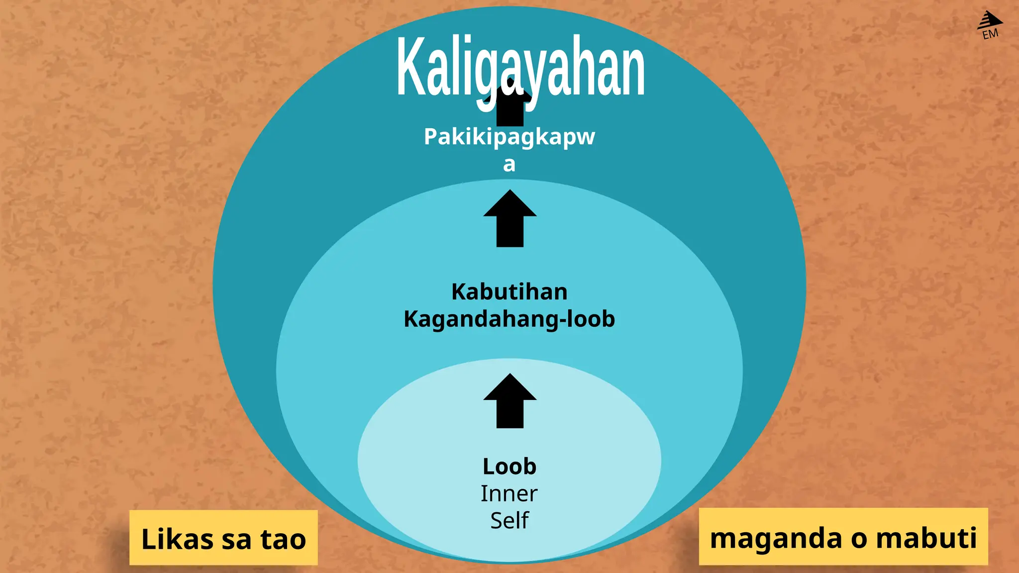 Module 11 Paggawa ng Mabuti sa Kapwa.pptx