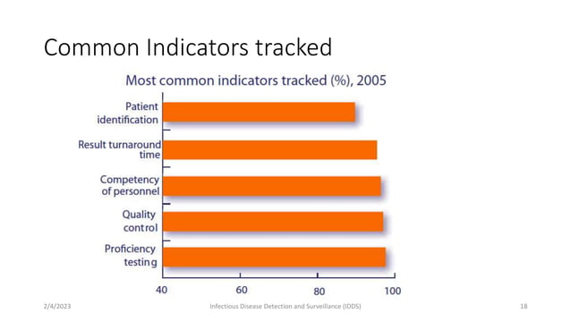Module 11 Process Improvement.pptx