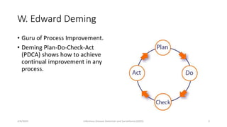 Module 11 Process Improvement.pptx
