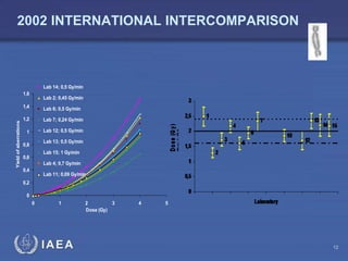 Safety and Quality Assurance .ppt