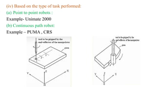 Robotics introduction | PPTX | Robotics | Technology & Computing