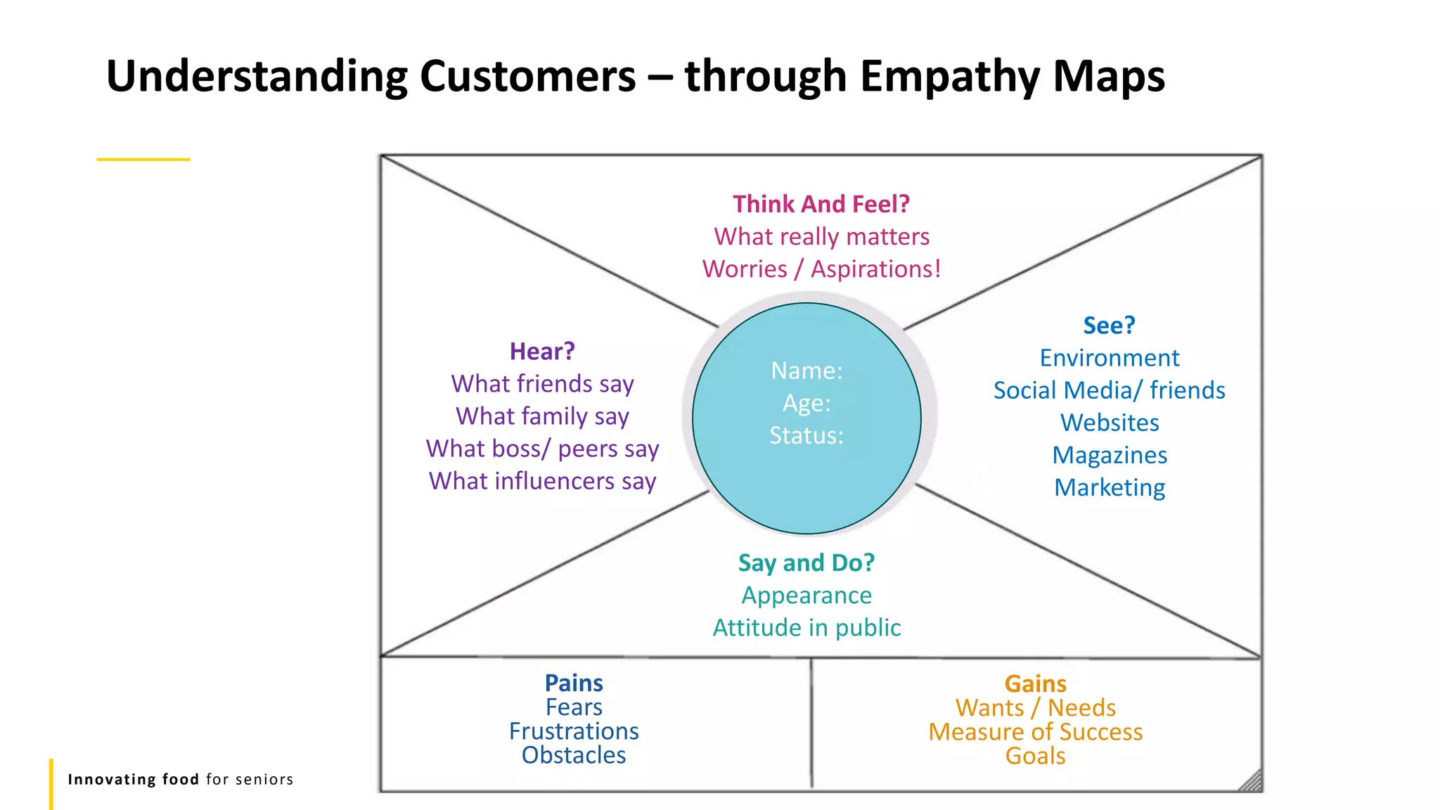 Module 11 The DesignThinking Process.pptx