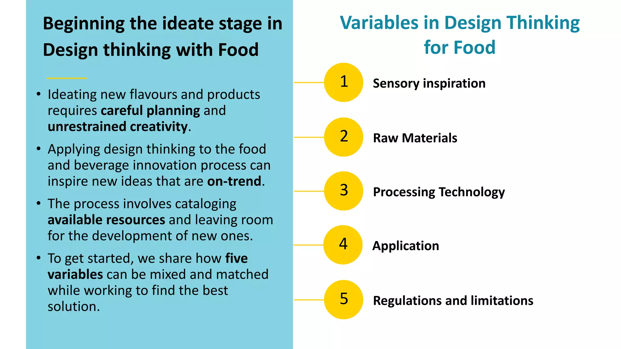 Module 11 The DesignThinking Process.pptx