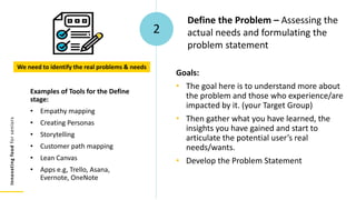 Module 11 The DesignThinking Process.pptx